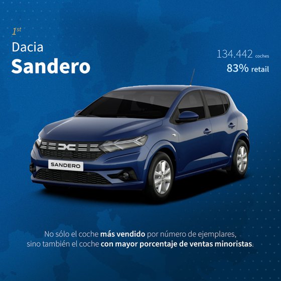 Los 10 mejores coches en Europa entre compras privadas y de flotas - DriveK Espana